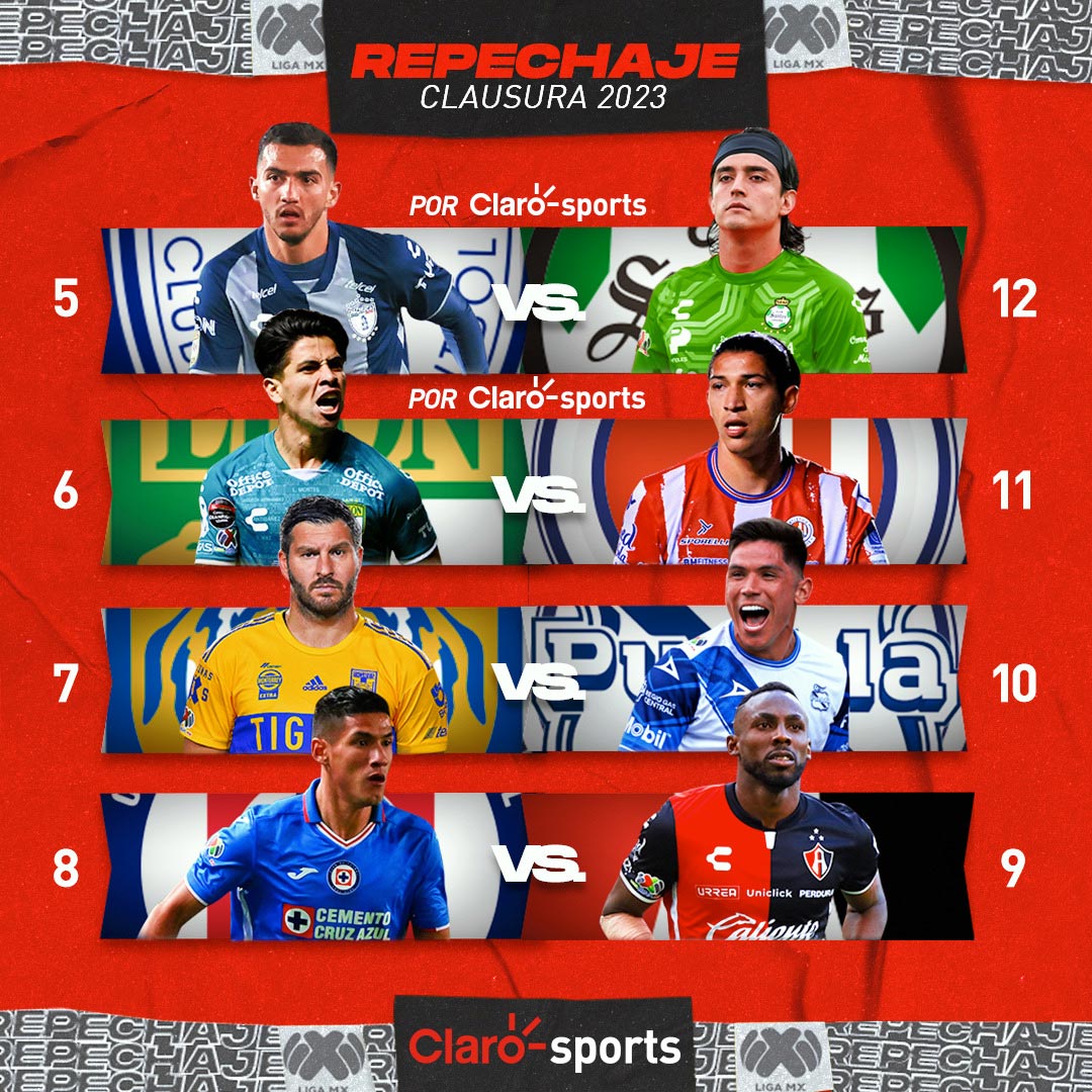 Liga MX: Así se jugará el repechaje del Clausura 2023 - ClaroSports