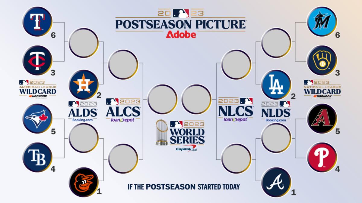 Panorama de los playoffs de la MLB: ¿Cómo quedaría el cuadro si la temporada terminara hoy ...