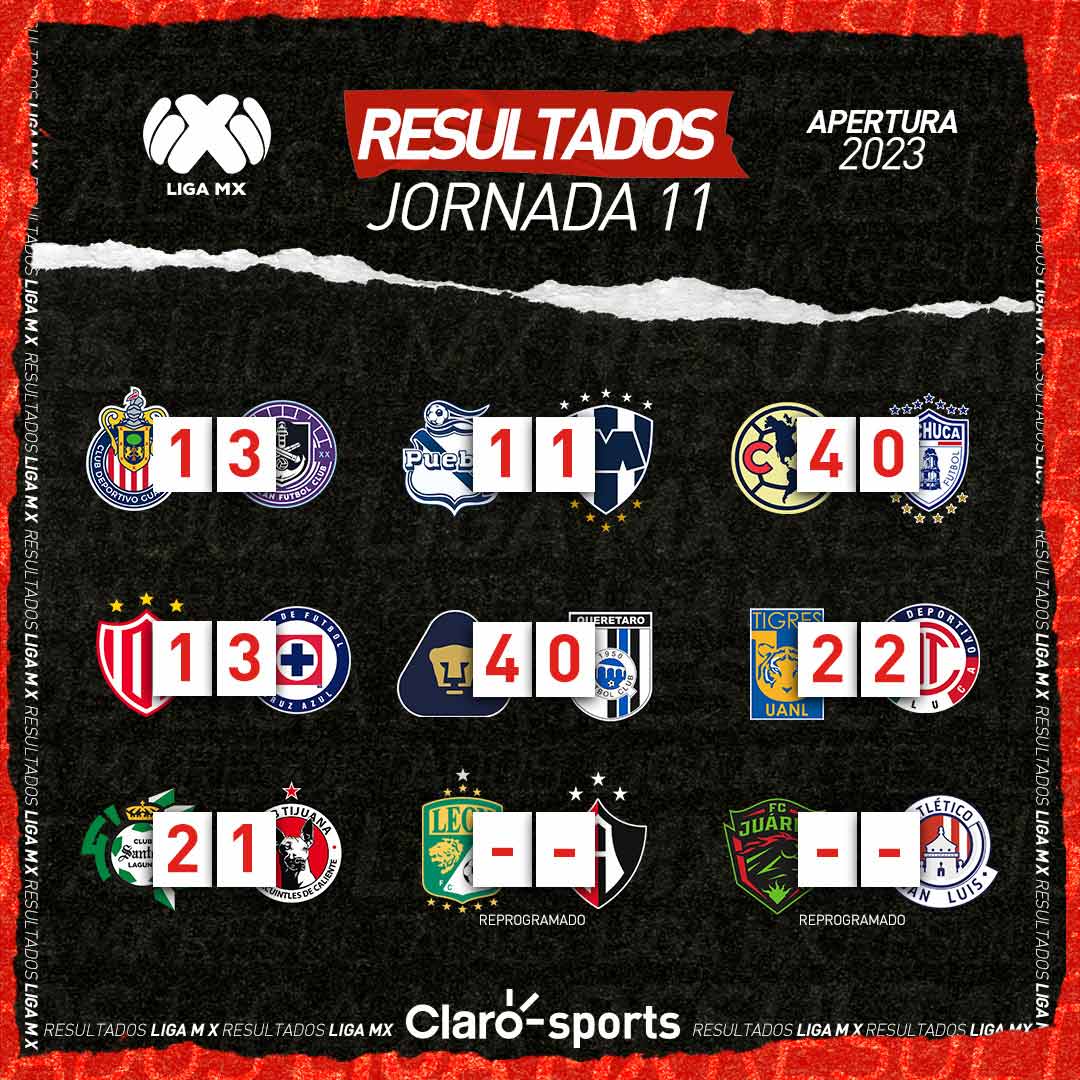 Resultados de la Liga MX hoy y posiciones del Apertura 2023, al momento ...