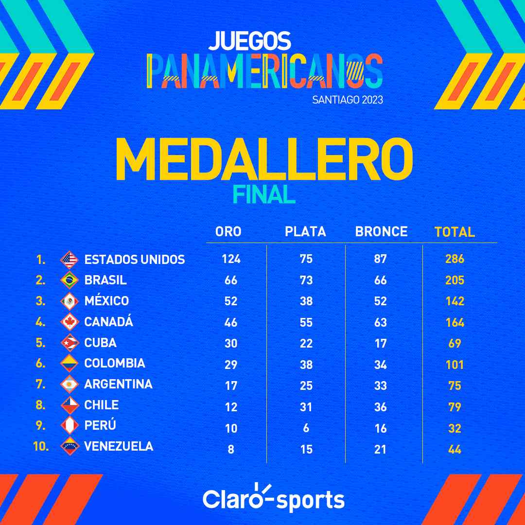 Medallero Juegos Panamericanos 2023 en vivo: Cómo va México