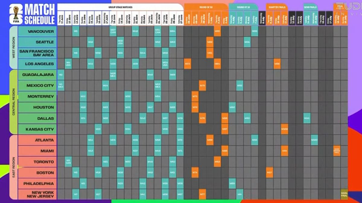 ¡Fiesta Mexicana! El Estadio Azteca albergará la inauguración y el ...