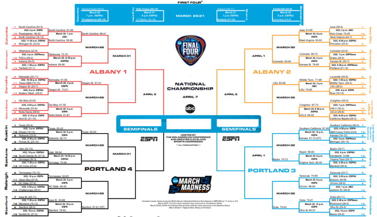 March Madness femenil 2024: Bracket, equipos, calendario y resultados del básquetbol femenil de ...