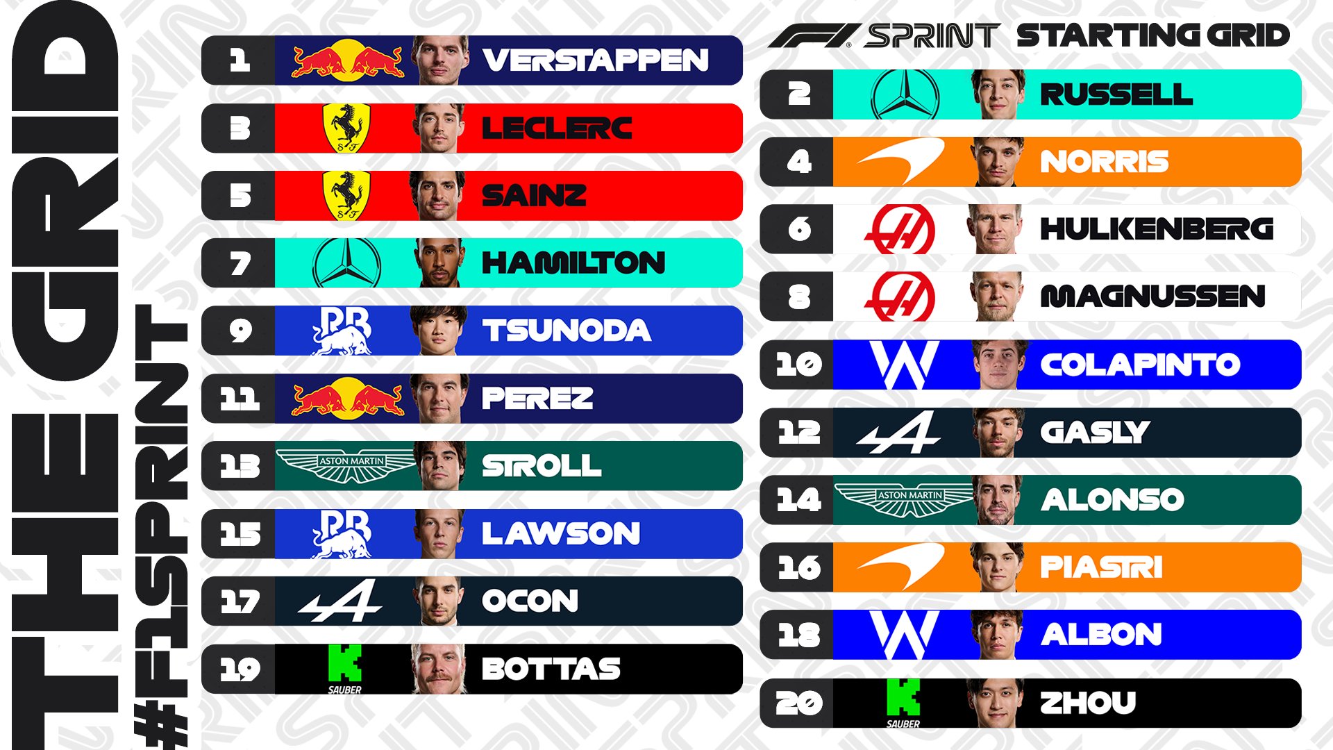 Sprint del GP Estados Unidos F1 2024: Resumen, resultado y posiciones de la carrera de autos de ...