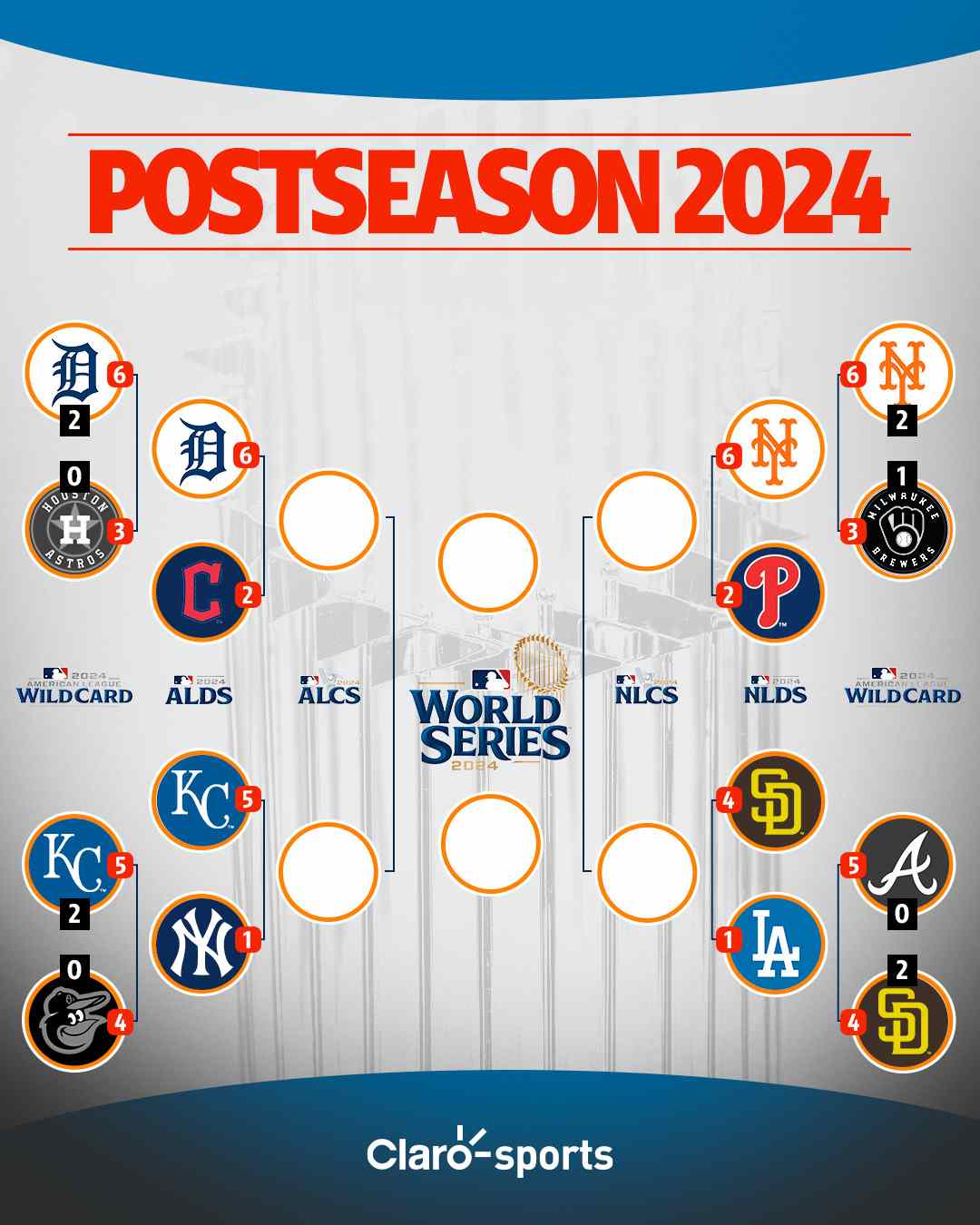 MLB 2024: Calendario y resultados de los playoffs de las Grandes Ligas ...