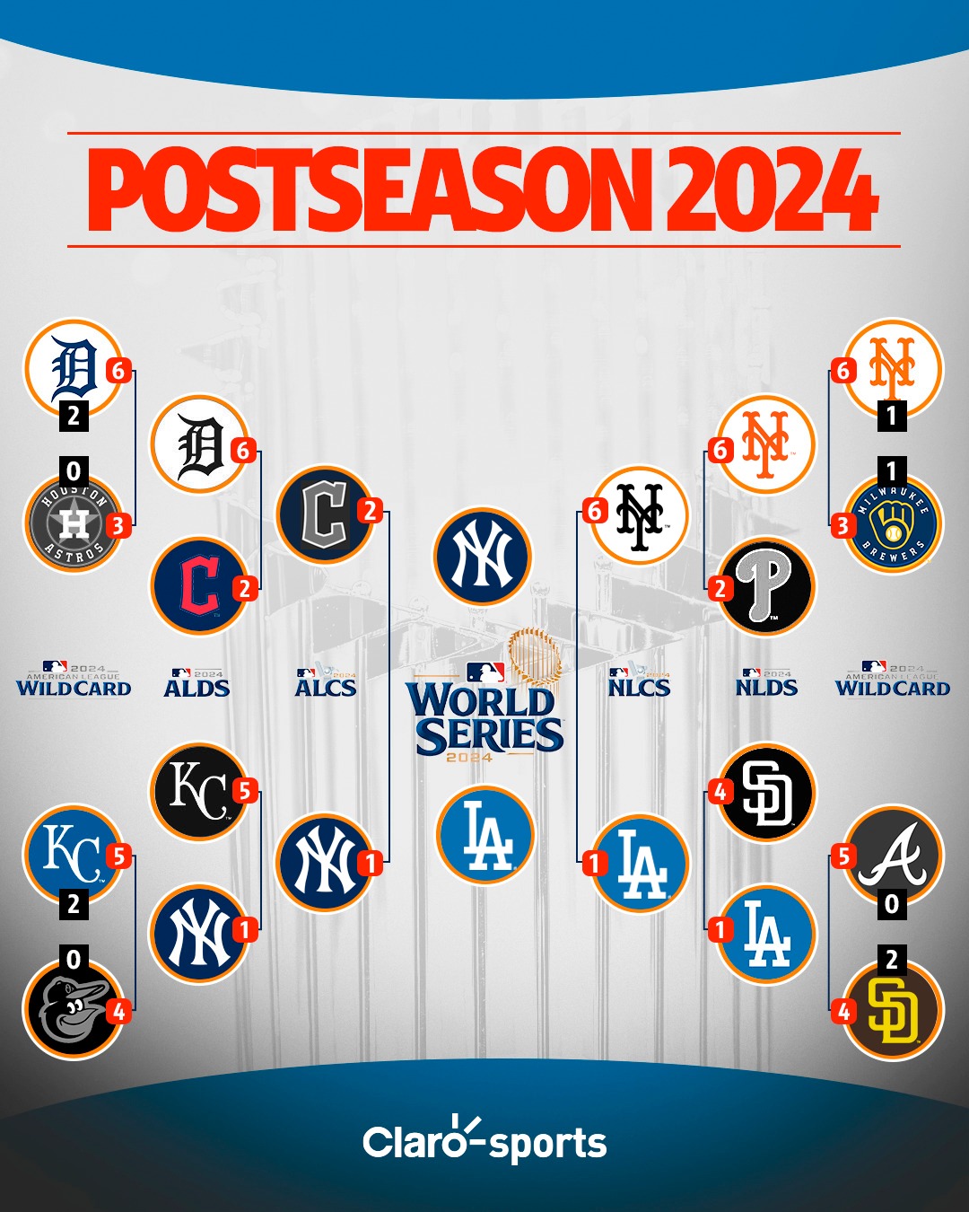 MLB 2024: Calendario y resultados de los playoffs de las Grandes Ligas ...