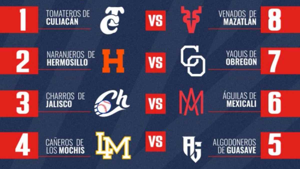 Playoffs Liga Mexicana del Pacífico 2025: equipos calificados, cruces, calendario y resultados