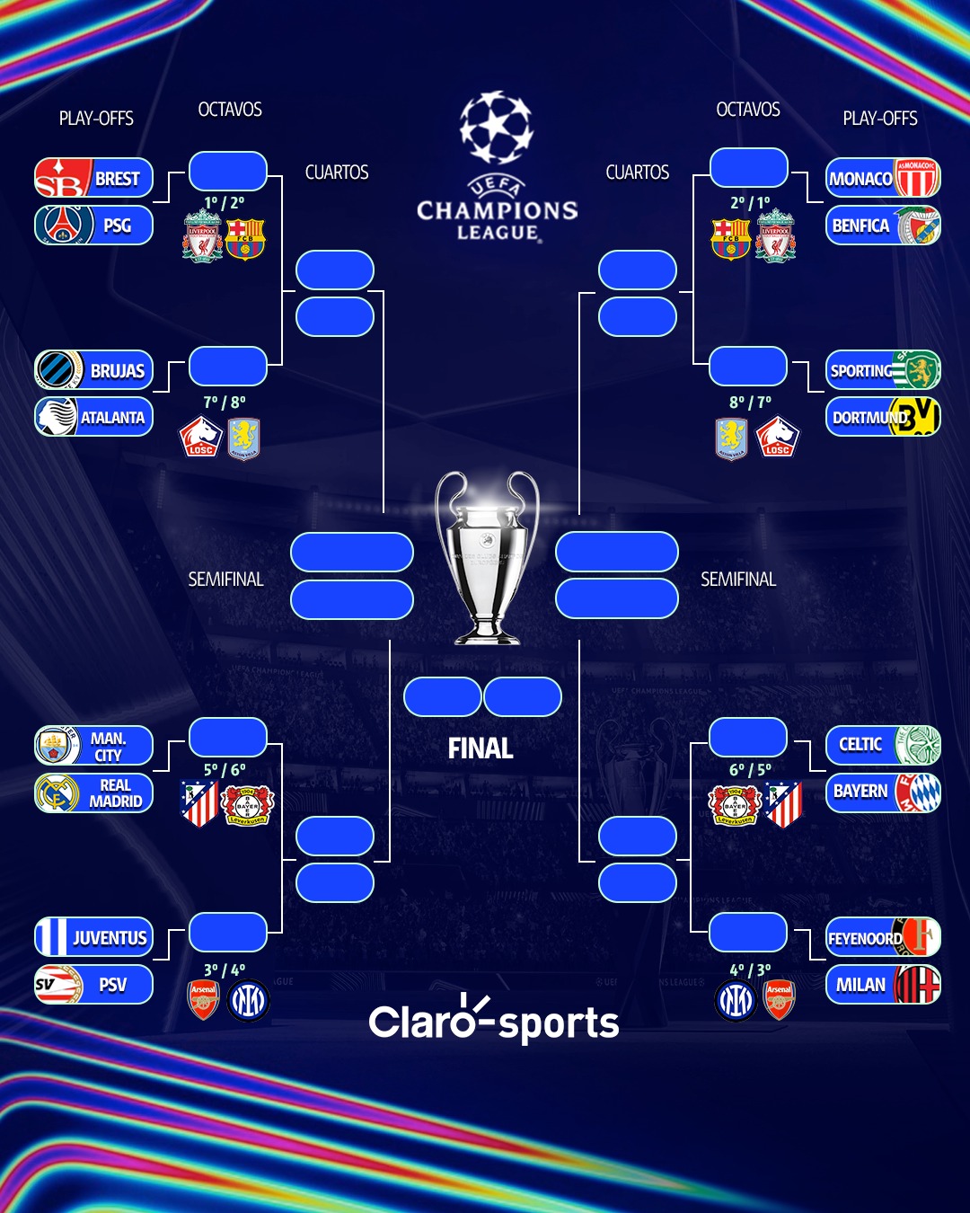 Playoffs Sorteo Champions League 2024-25: así quedan los cruces definitivos - ClaroSports