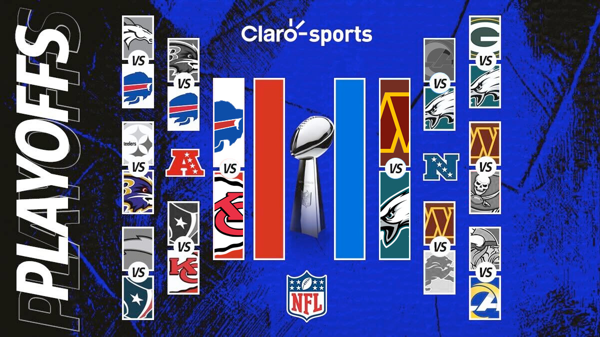NFL Playoffs 2025: Así quedan definidas las Finales de Conferencia de ... NFL Playoffs 2025: Así quedan definidas las Finales de Conferencia de ...