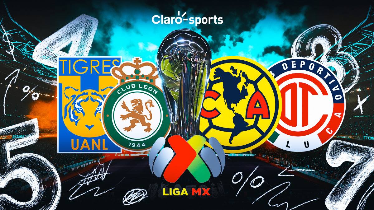 ¿Cuándo comienza la Liguilla del Clausura 2025 de Liga MX y cómo funciona el Play-In? - ClaroSports